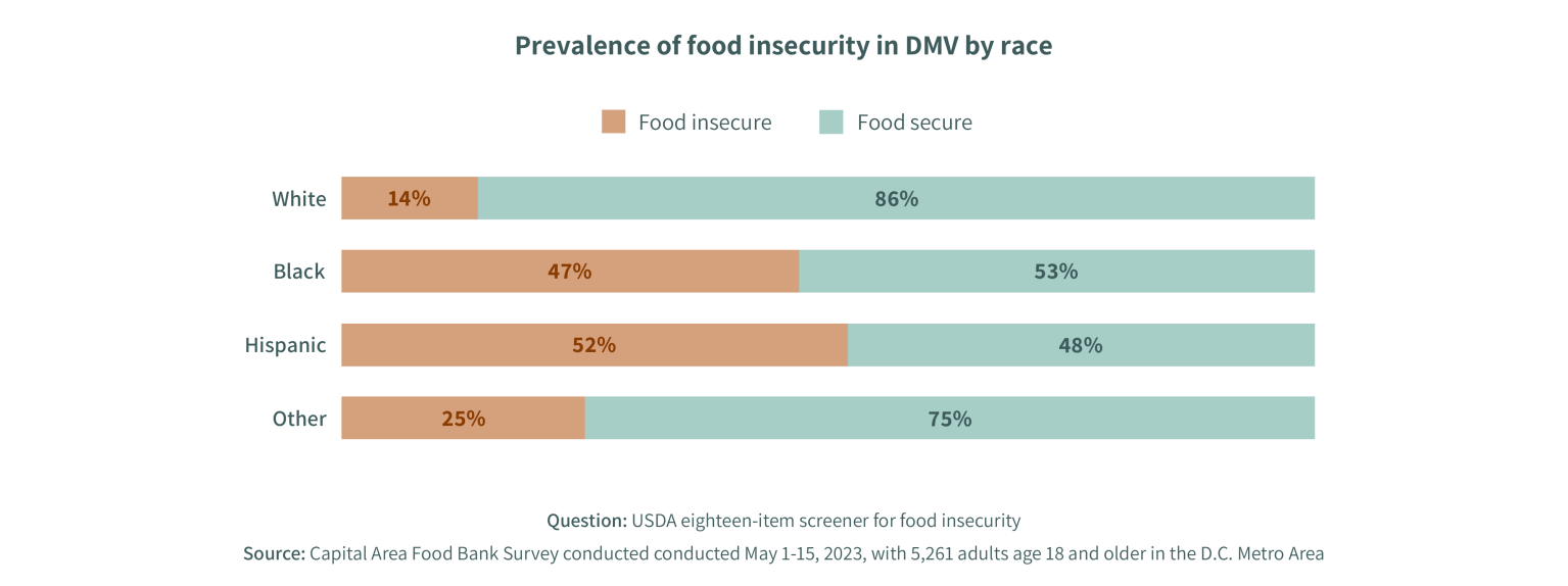 Hunger Report 2023 - CAFB Hunger Report