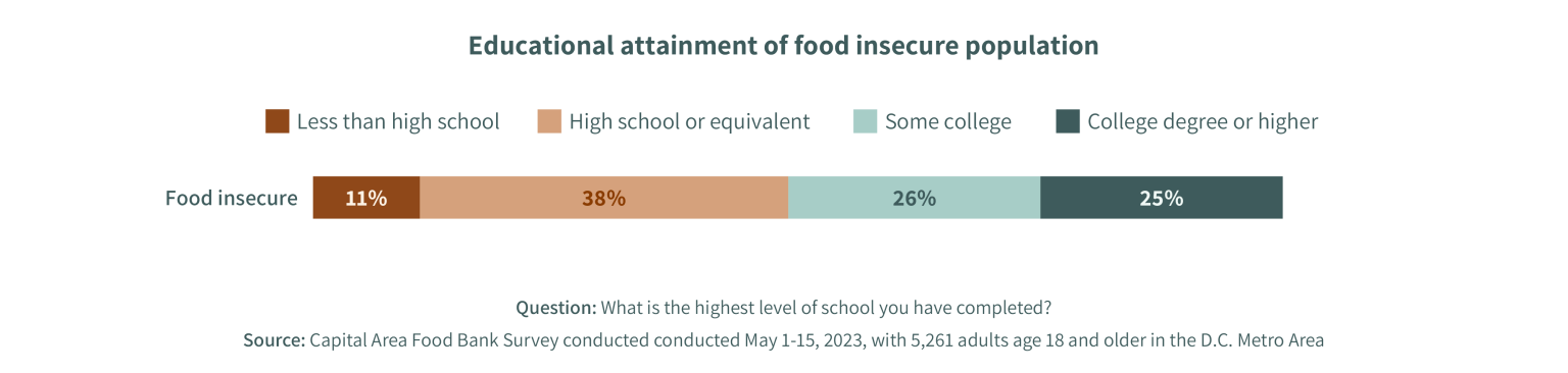 Hunger Report 2023 - CAFB Hunger Report