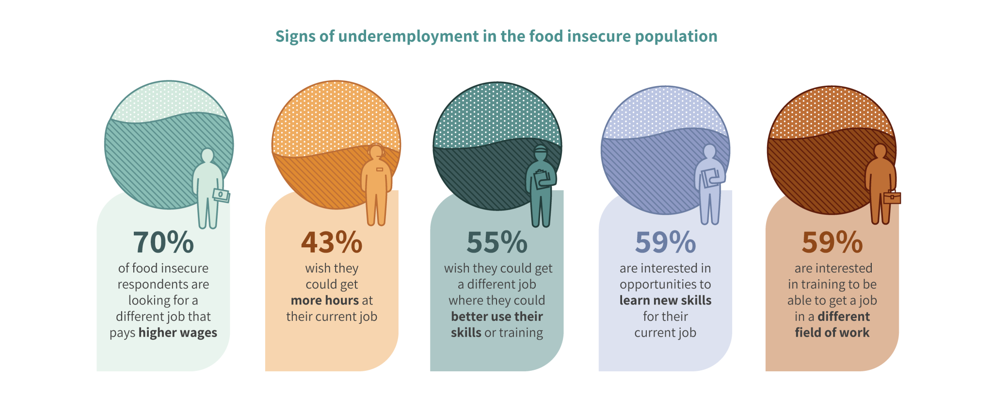 Hunger Report 2023 - CAFB Hunger Report