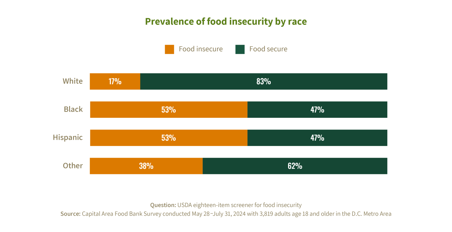 Hunger Report 2024 - CAFB Hunger Report