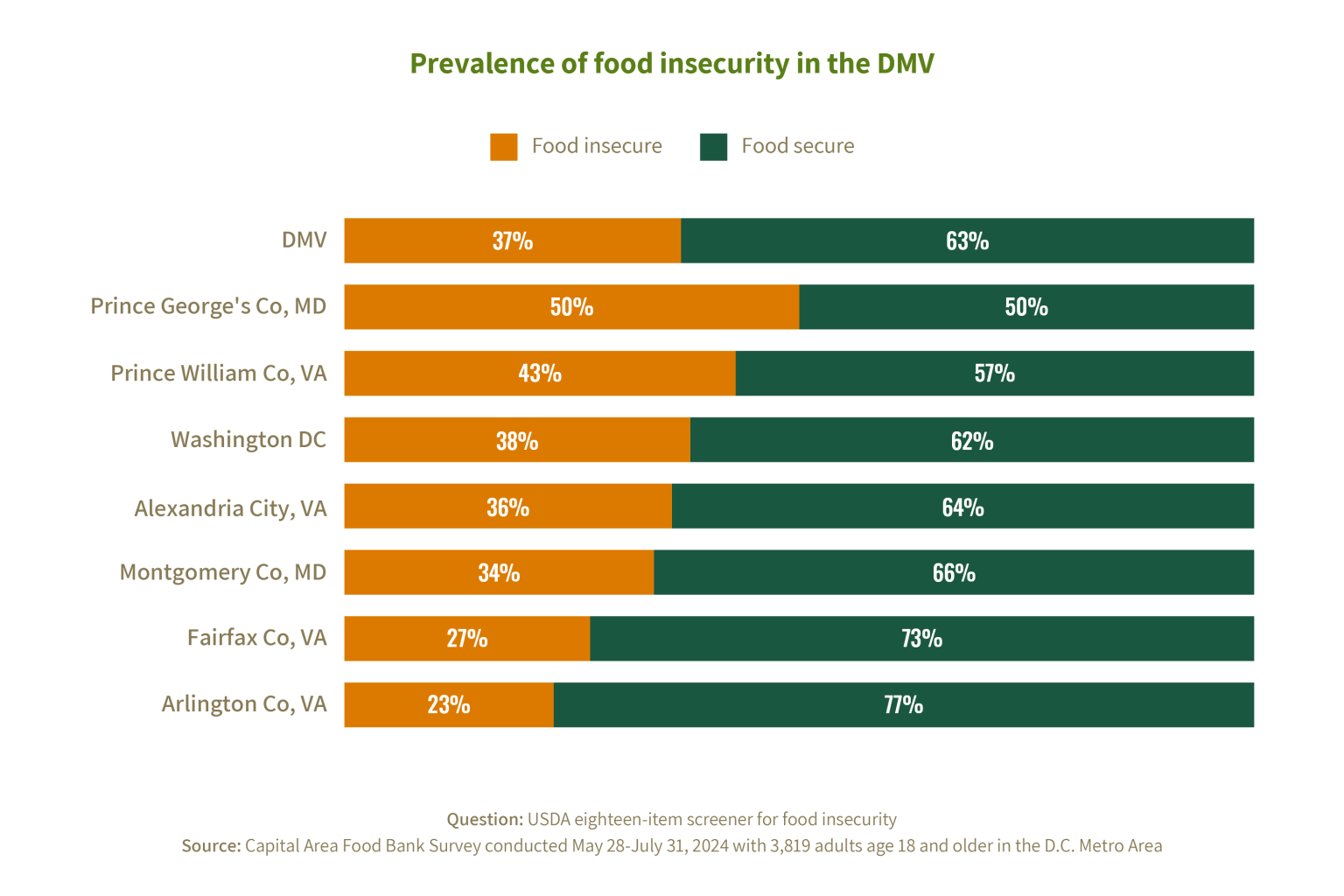 Hunger Report 2024 - CAFB Hunger Report