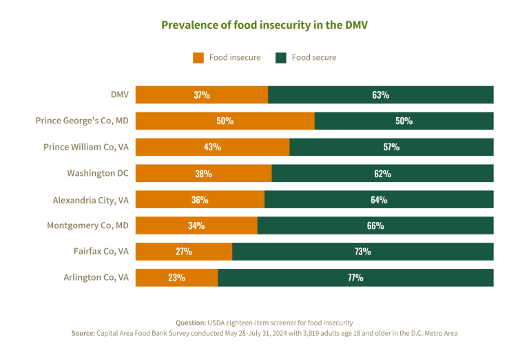 Looking more closely at county-level trends between 2022 and 2024 ...