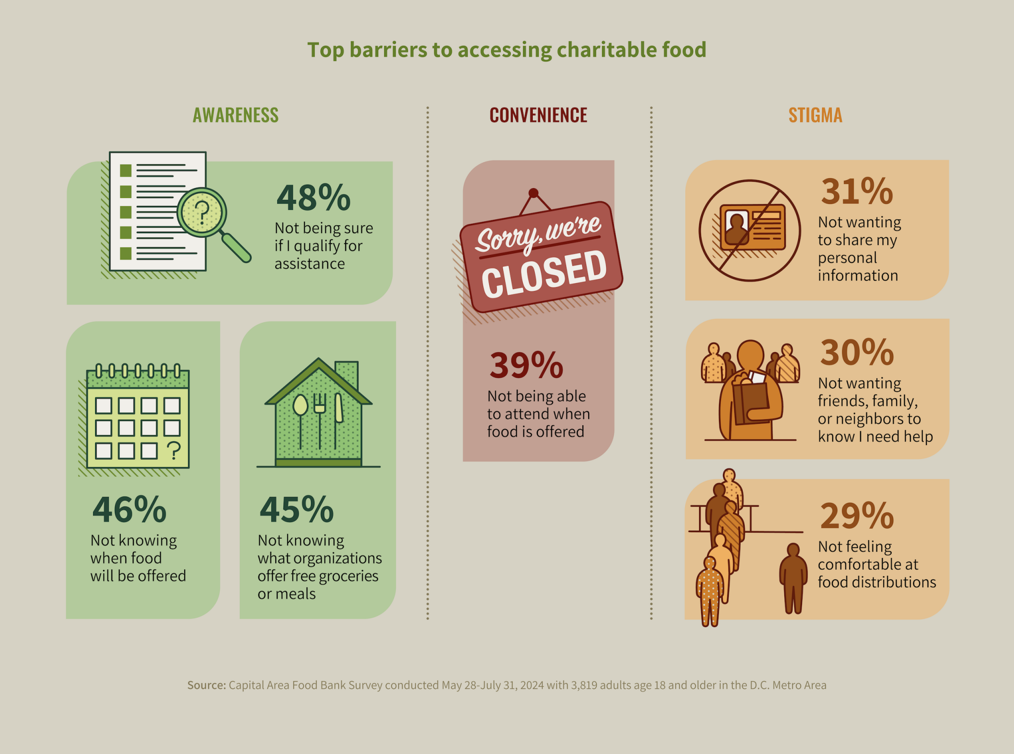 Hunger Report 2024 - CAFB Hunger Report