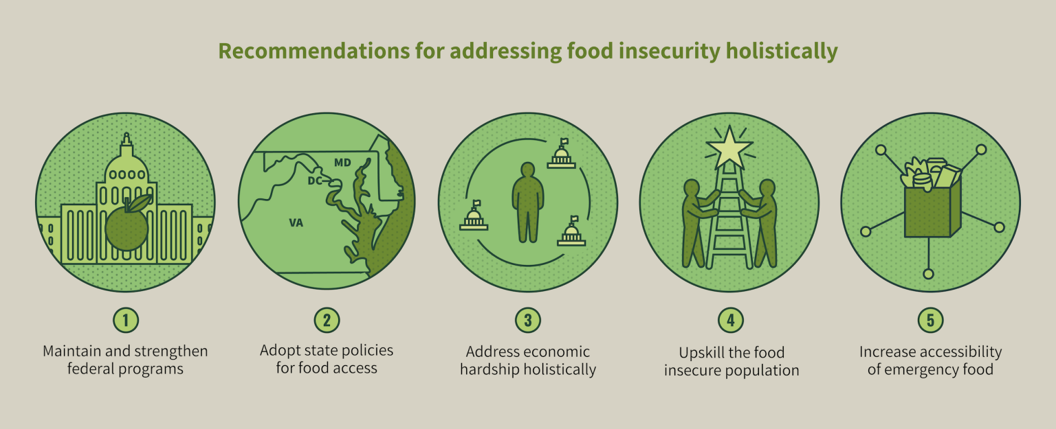 Hunger Report 2024 - CAFB Hunger Report